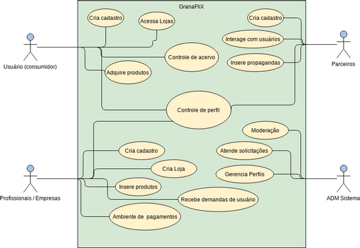 Use Case Diagram Template | Visual Paradigm User-Contributed Diagrams ...